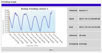 Analog Graphing and Trending