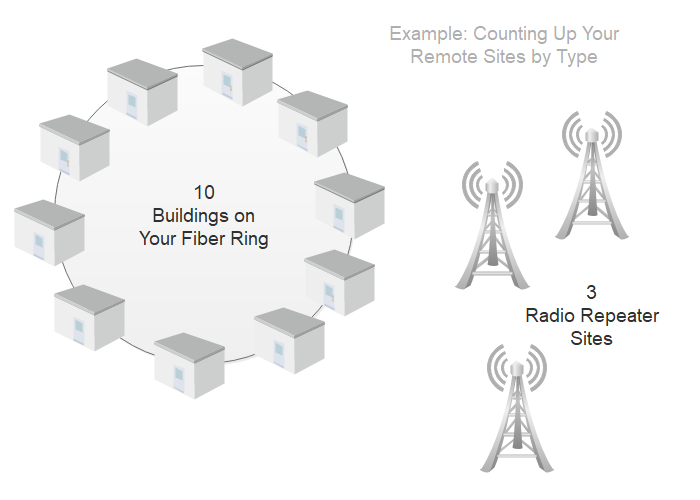 How to Choose and Price the Best Remote Monitoring System for Your Company