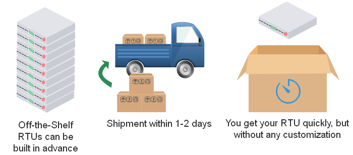 What Lead Time Should I Expect for an RTU?